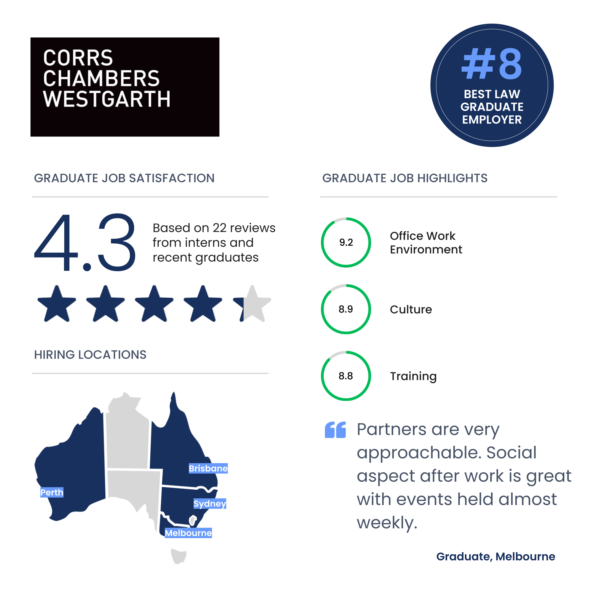 Corrs Chambers Westgarth In Brief A Snapshot For Law Students